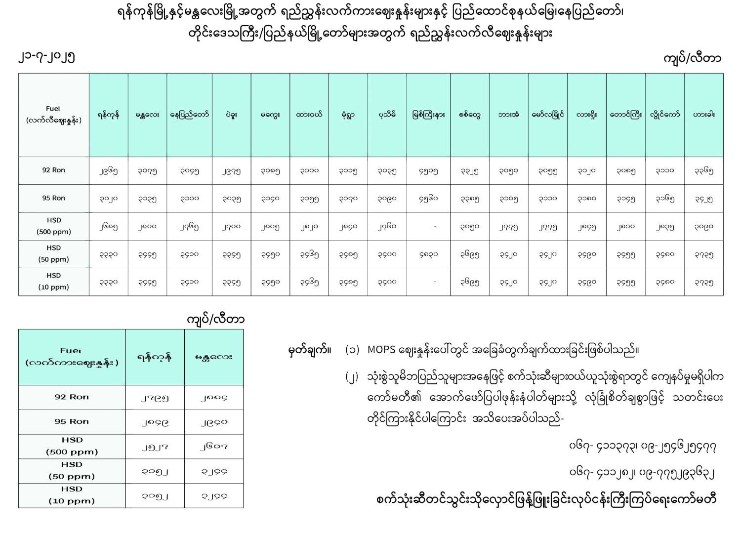 ရန်ကုန်မြို့နှင့် မန္တလေးမြို့အတွက် ရည်ညွှန်းလက်ကားဈေးနှုန်းများနှင့် ပြည်ထောင်စုနယ်မြေ နေပြည